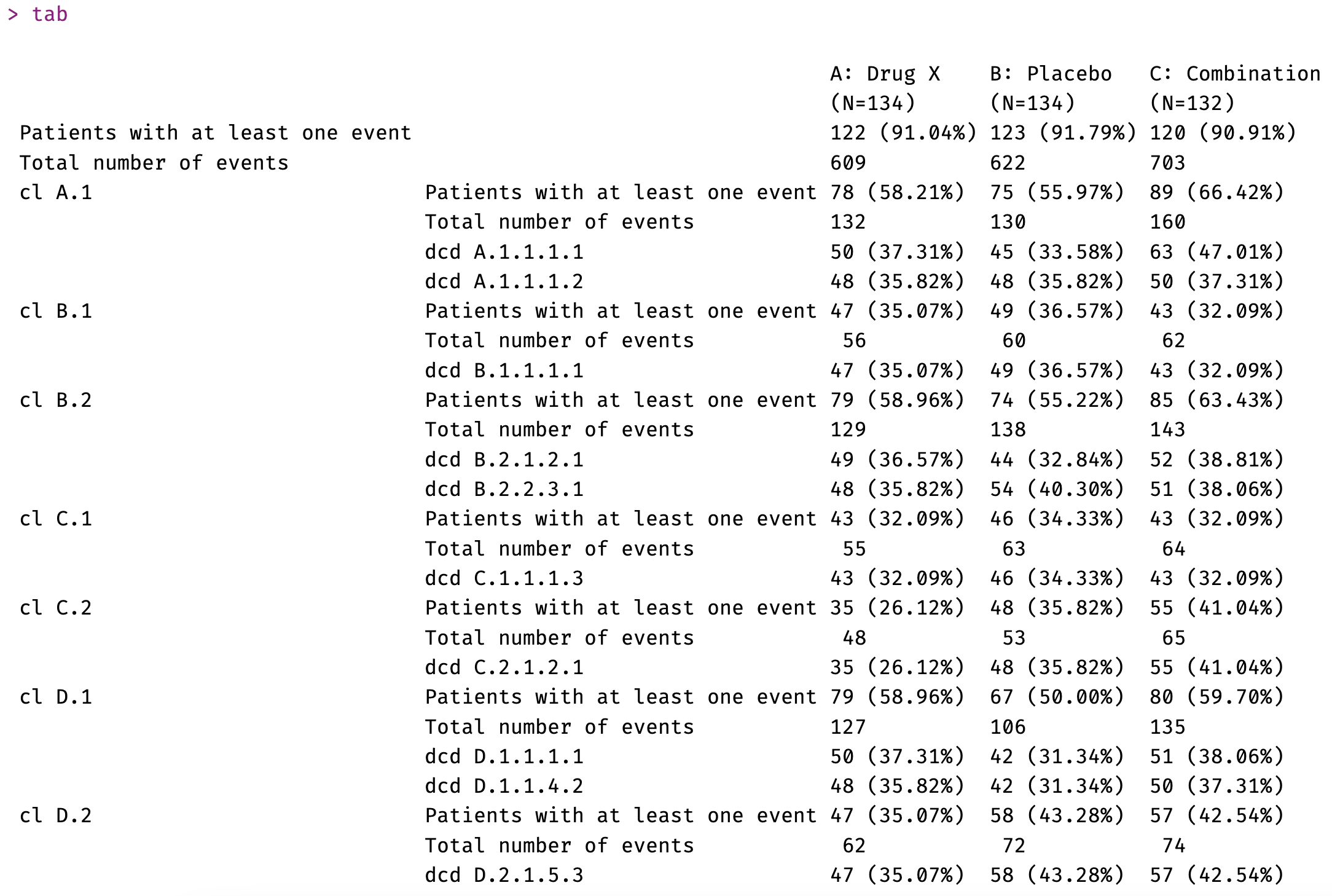 Clinical Tables with ‘flextable’, ‘tables’ and ‘rtables’