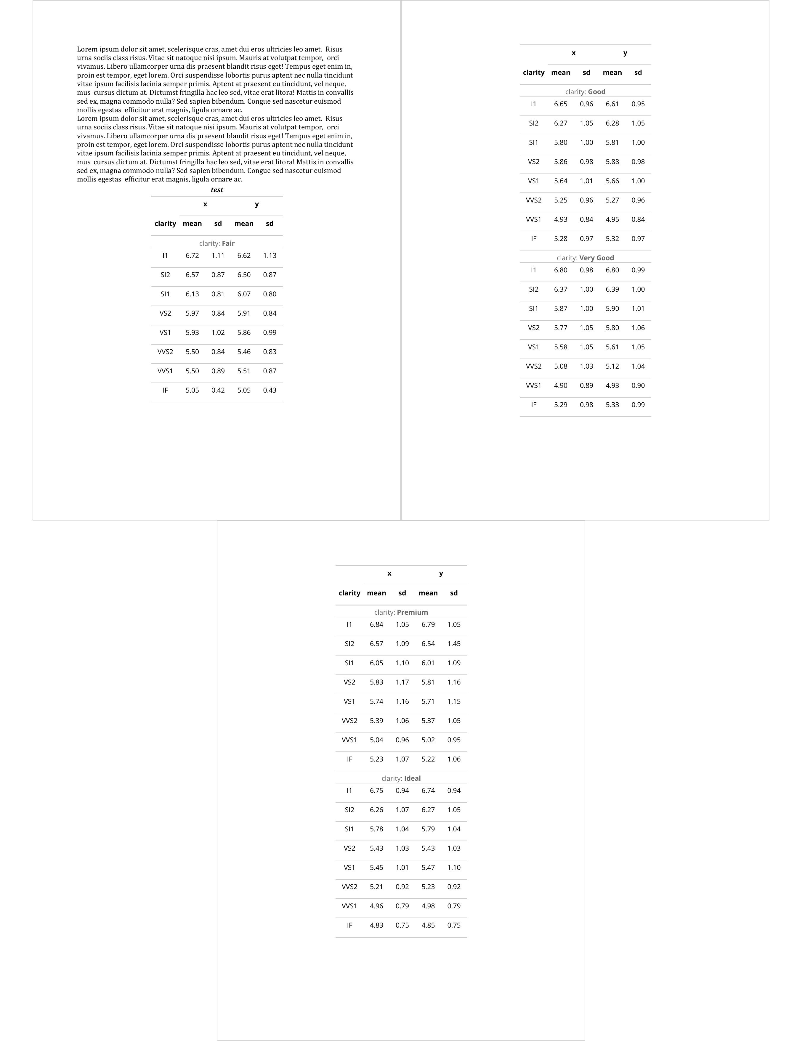 Clinical Tables With ‘flextable ‘tables And ‘rtables